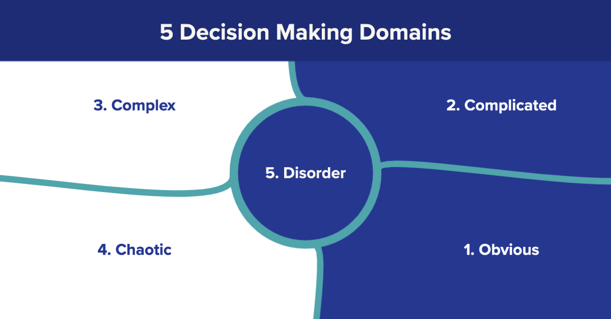 Solve Complex and Chaotic Business Problems with AI