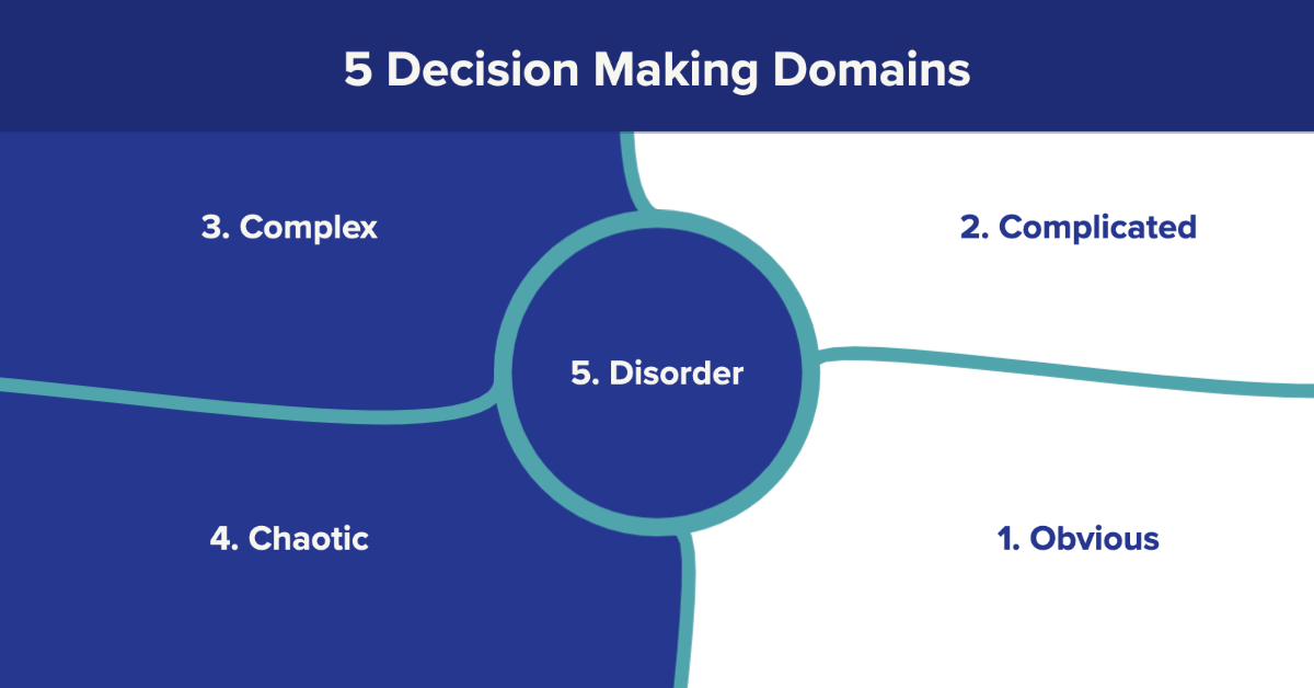 Solve Obvious and Complicated Business Problems with AI