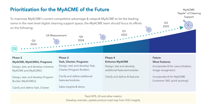 Our services - ChaiOne