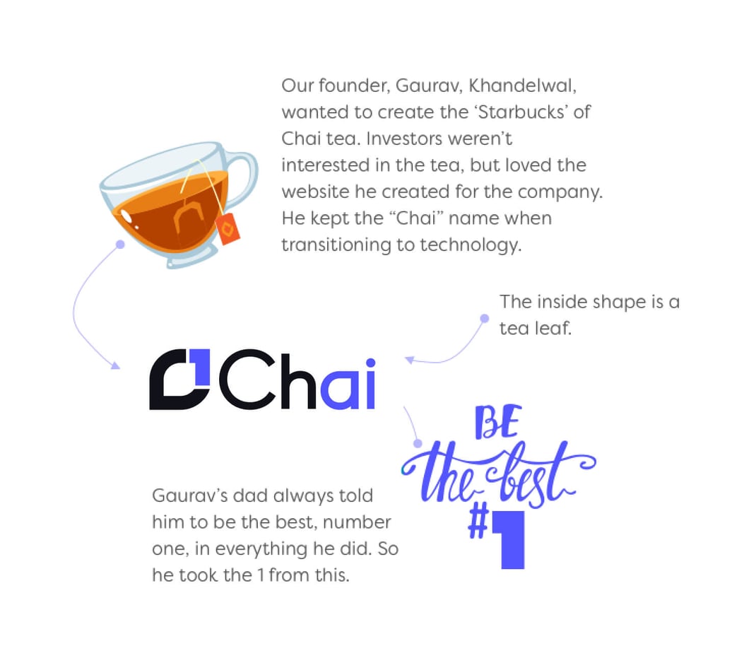 Chai | Intelligent By Design