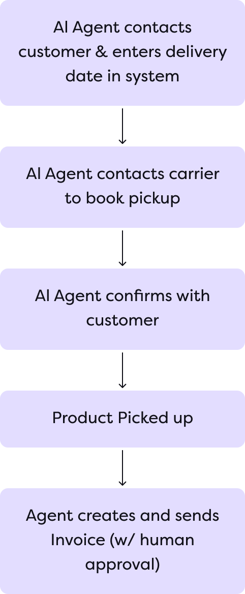Getting Started Guide to Agentic AI | Chai