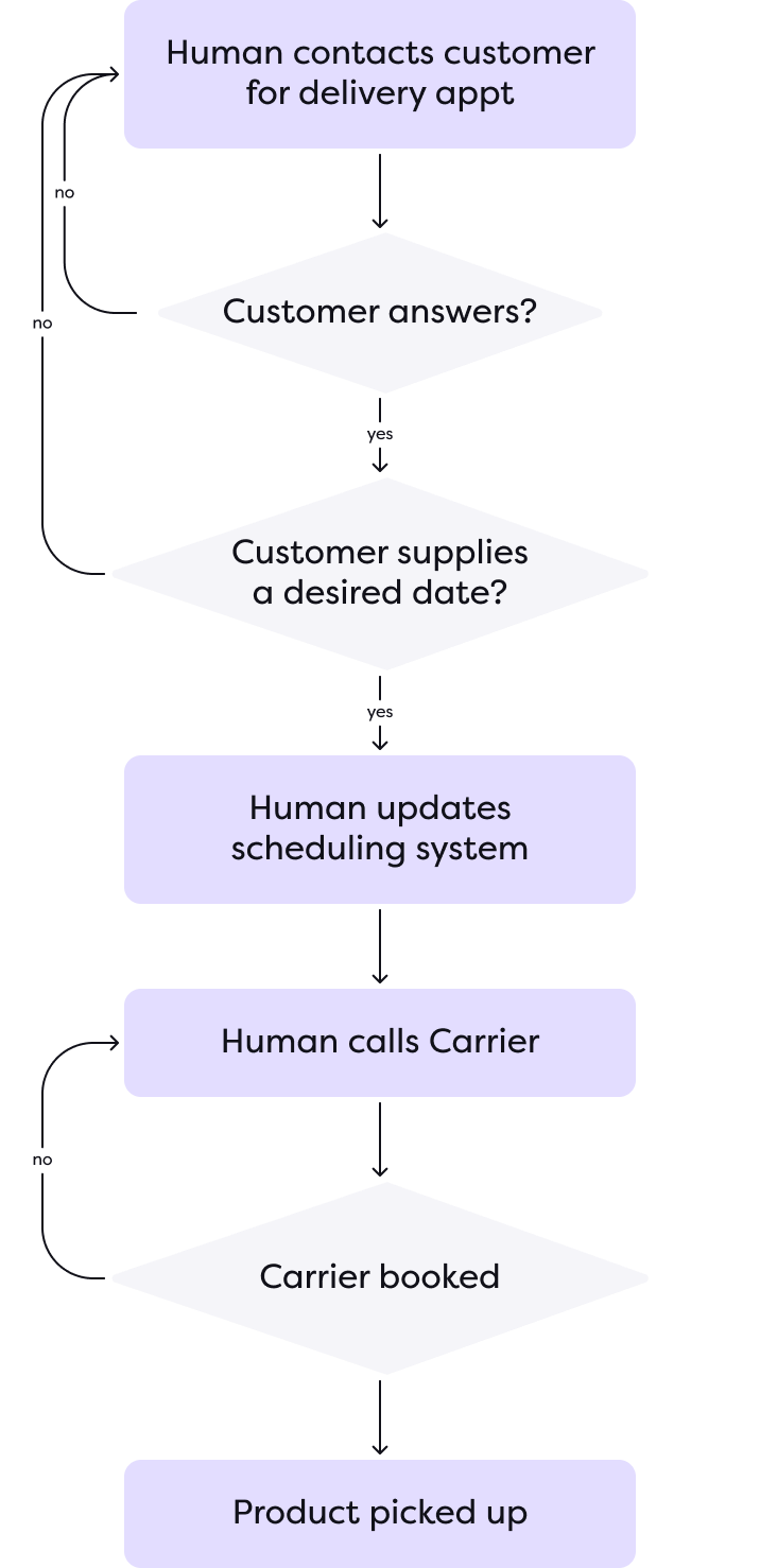 Getting Started Guide to Agentic AI | Chai